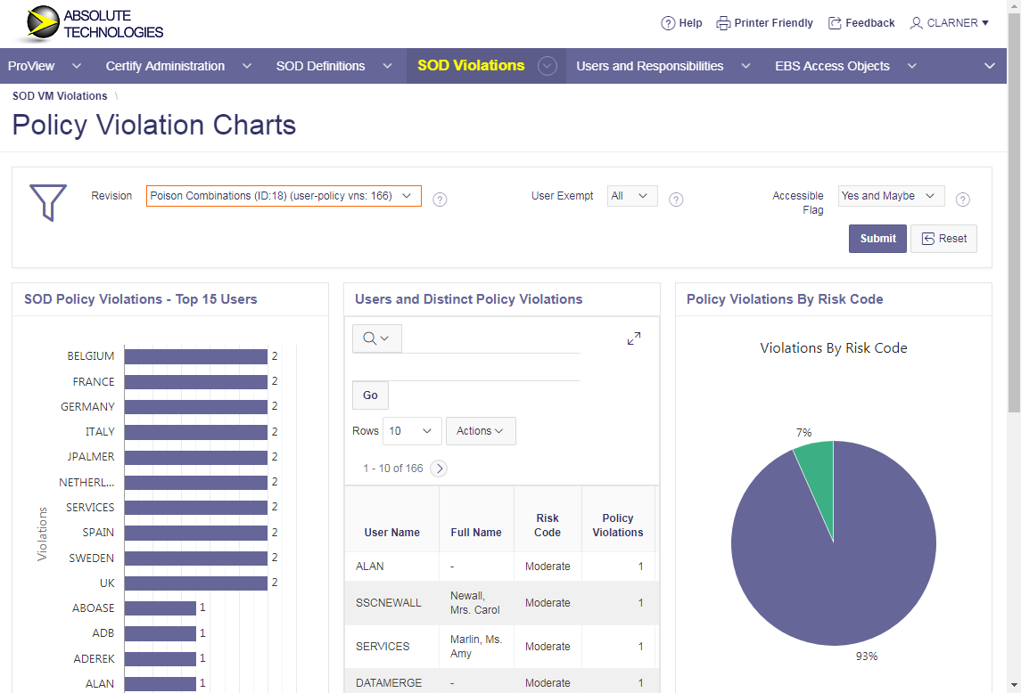 Achieve SoD Compliance with Cloud based User Access Controls | Absolute ...